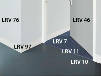 Light Reflectance Values - INZIDE